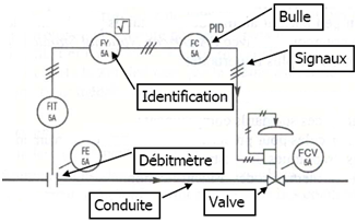 Les Cours d'Automatique d'OLamia: juillet 2016