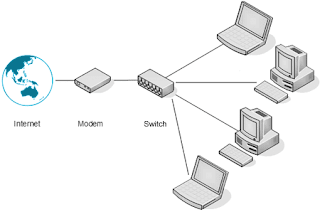 Macam-macam Jaringan Internet - Teknik Komputer