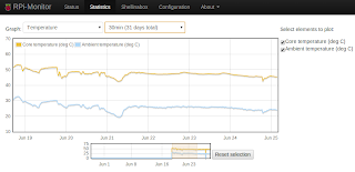 RPi-Experiences: RPi-Monitor: Version 2.x advance usage and customization
