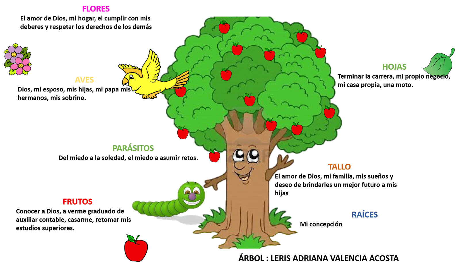 PROYECTO DE VIDA LERIS: ÁRBOL