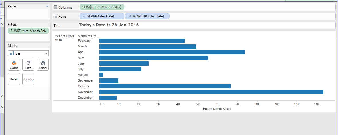 Tableau Visualizations How To Show Future Months Of Current Year In