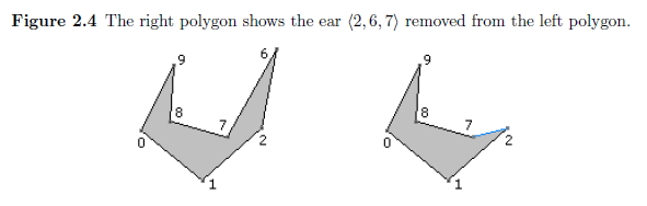 Hi, Crazy-: [ Triangulation ] Ear Clipping Algorithm 삼각기법 알고리즘