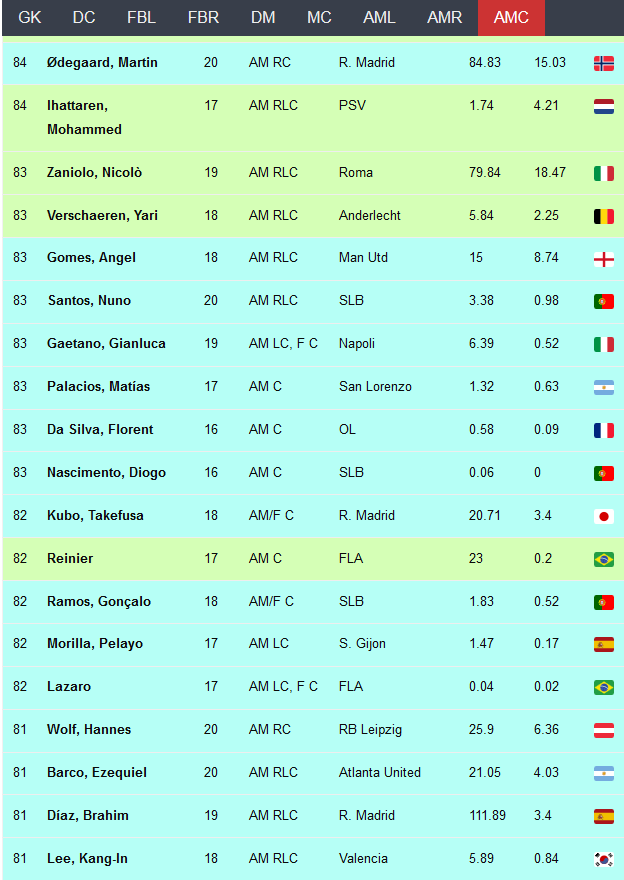 FM2020 원더키드 이강인 84-81로 하락 - 인스티즈(instiz) 이슈 카테고리