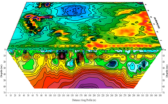 Kuliah? Geofisika atau Teknik Geofisika?