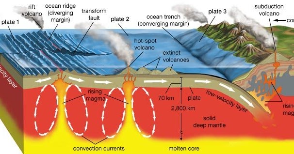 Geography: Lands, Peoples & Cultures: Changing Face of the Earth