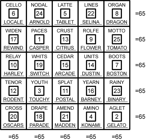 Redhead64's Obscure Puzzle Blog!: ANSWERS: Anagram Magic Square 4 ...