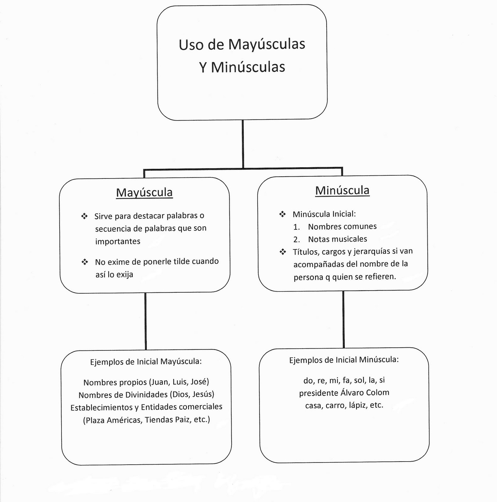 Mejorando Nuestro Aprendizaje