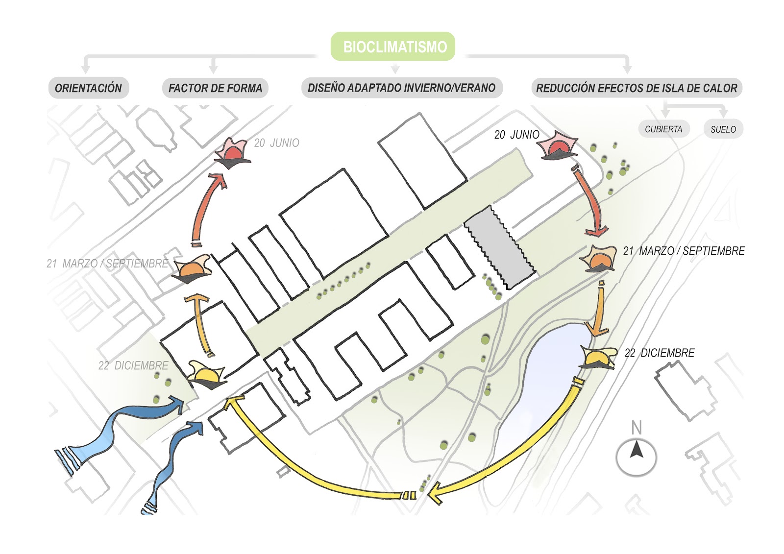 1.- Bioclimatic design ~ LUCIA Building