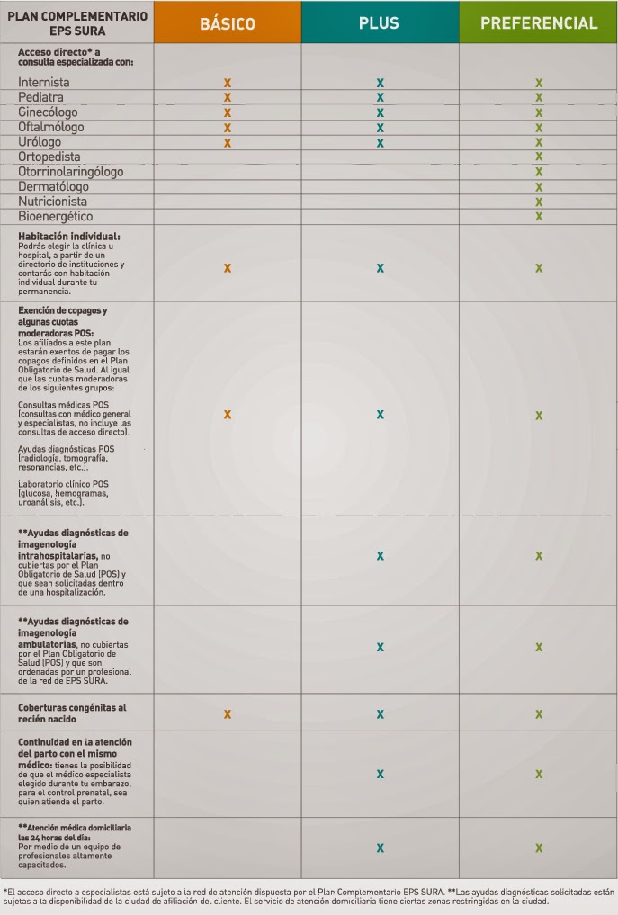 Lina Villamil : PLAN COMPLEMENTARIO EPS SURA