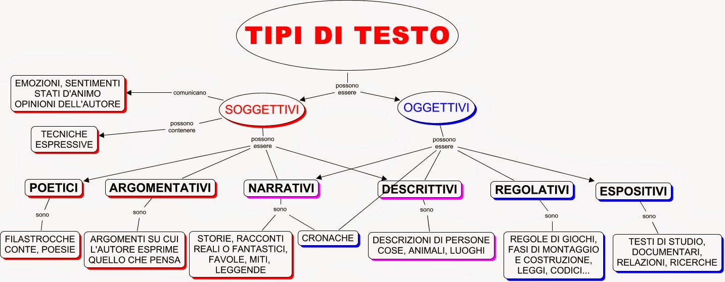 Blogtrotters ... comunità di bloggers per una scuola in rete: giugno 2014