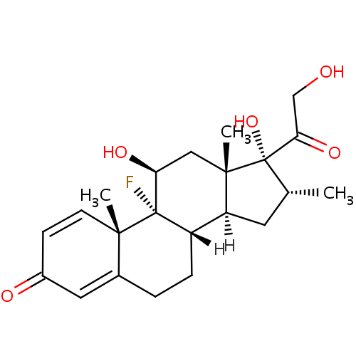 Pharmacology Of Dexamethasone