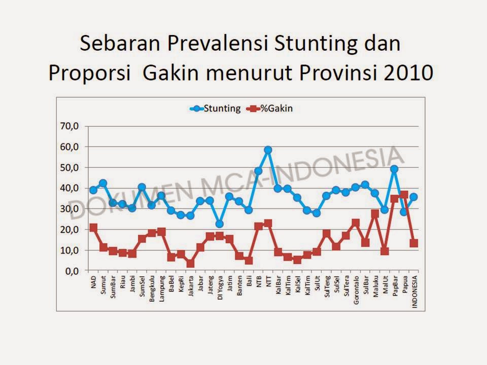 Stunting Masih Mengancam Balita Di Indonesia ~ EduBlogger
