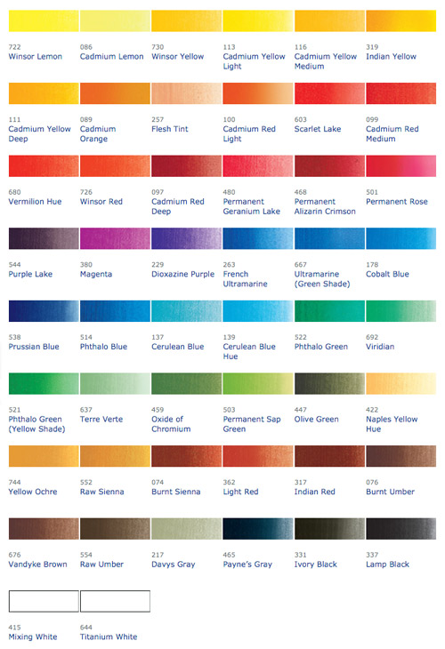 Four Go Painting In Provence: Learning how to paint with oils in Provence