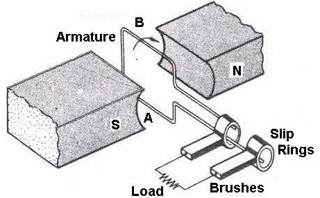 Electrical Engineering|Learn Electrical Engineering for Beginners