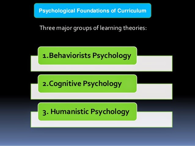 B.Ed in NTI 2014-15: Unite 2 | C&I: PSYCHOLOGICAL FOUNDATIONS