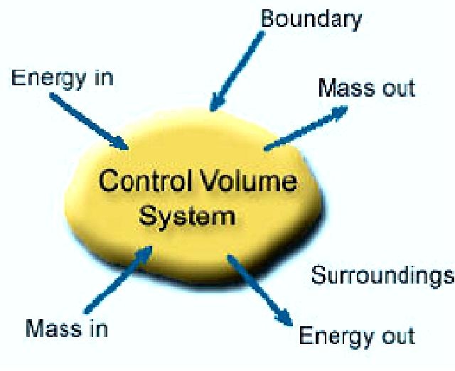 THERMODYNAMIC's: THERMODYNAMICS THEORY