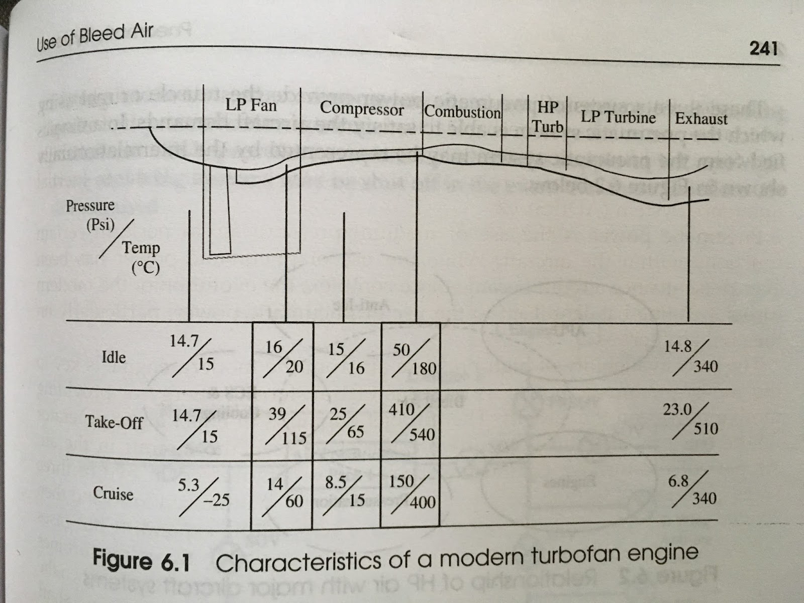 Engine bleed air: a primer