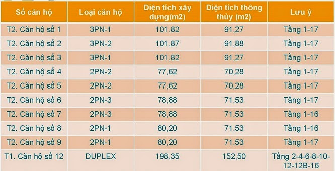 Bảng Giá và Thanh Toán ~ Căn hộ The Krista Quận 2