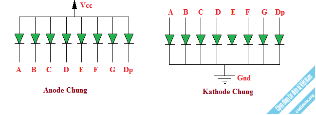 Cơ bản Led 7 Thanh 7SEG | Điện Tử Az