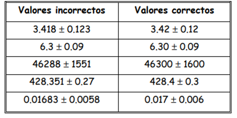 MEDICIONES INDUSTRIALES: 4.- Teoría de error: tipos de error y su cálculo.
