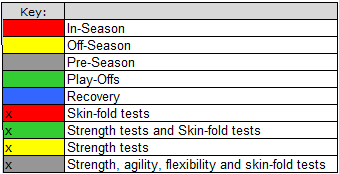 S&C Case Study: Periodised Training Program