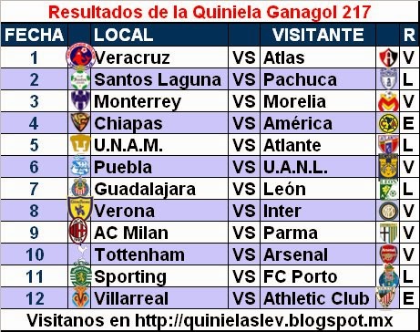 Quinielas.lev: Quiniela Ganagol 217 de México.