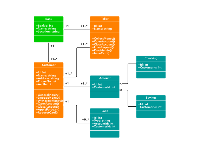 Class Diagram For Online Banking System