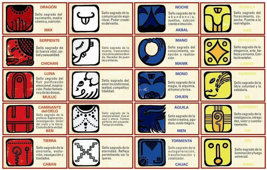 Simbolos mayas y su significado - Imagui