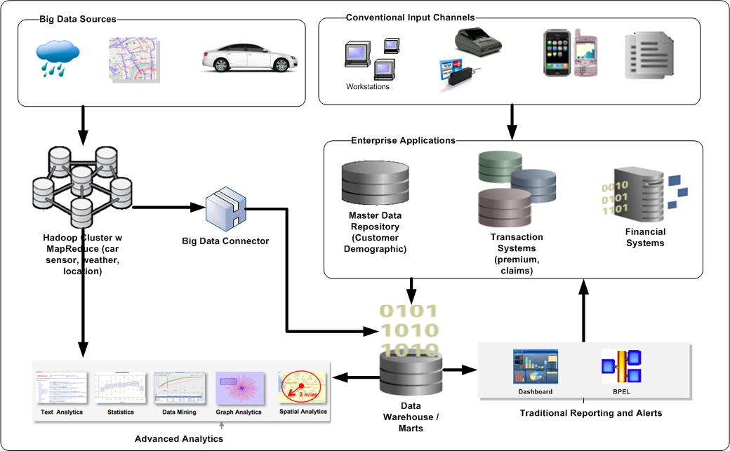 Terminus: Big Data ETL Patterns and Architectures