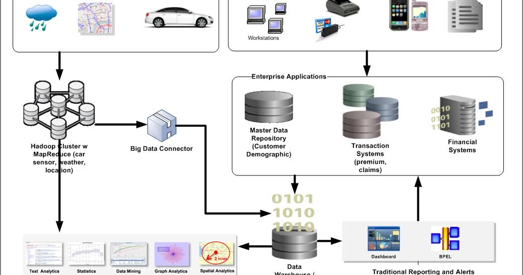 Terminus Big Data Etl Patterns And Architectures