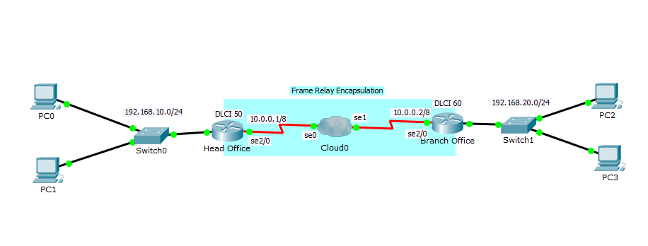 Gan~San: Konfigurasi Frame Relay pada Cisco Packet Tracer