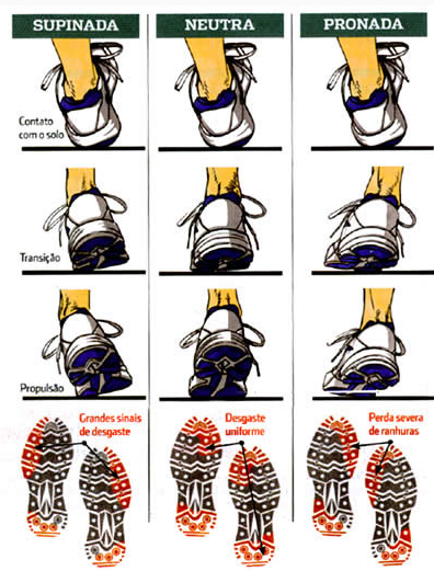 O que é "tipo de pisada"? E o que ela influencia na minha corrida?