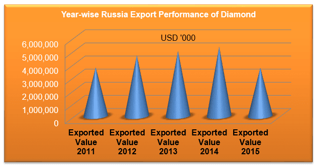 Export Genius: Diamond Exporters List with Diamond Export Data of ...