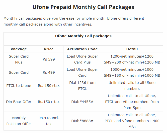 Ufone Hourly Daily Weekly And Monthly Call Packages | Sims Menu
