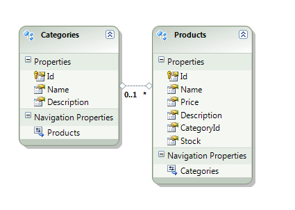 Kim's .NET blog: ASP.NET Dynamic Data - Part 3 - Customize Field Templates