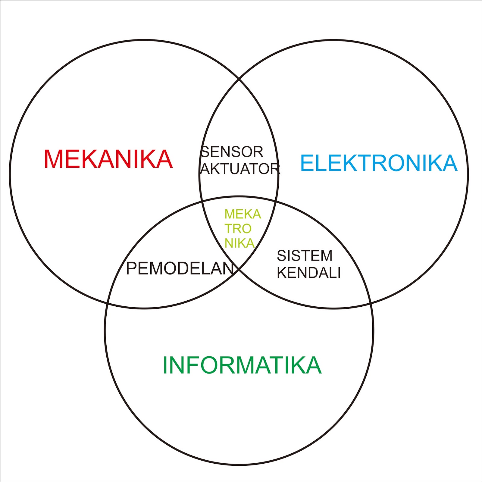Apa Itu Mekatronika? - Mekatronika ZEEB