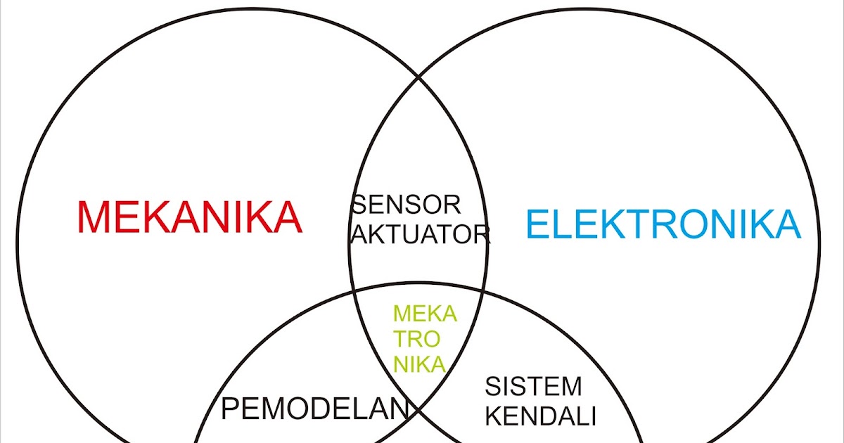 Apa Itu Mekatronika? - Mekatronika ZEEB