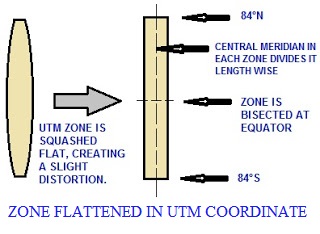 Art of Directional Drilling: UTM COORDINATE SYSTEM (UNIVERSAL ...