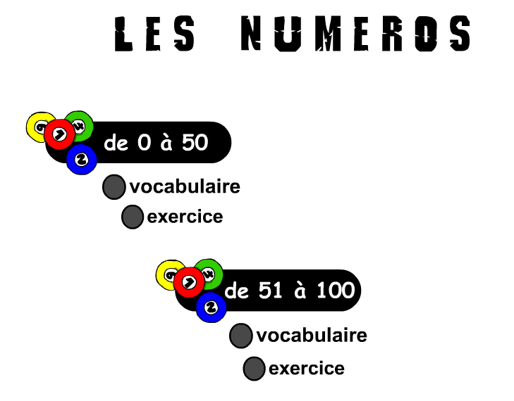 TICs en FLE: Les numéros et le jeu des chiffres ( A-1 )