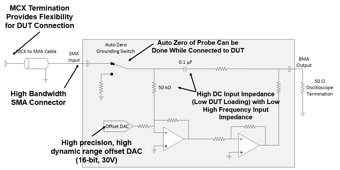 Test Happens - Teledyne LeCroy Blog: Power-Rail Noise: Small Signal ...