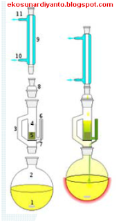 EKSTRAKSI | Laboratory Technical