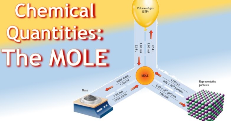 Chemistry Knights: POWER POINT: CHEMICAL QUANTITIES AND MOLES