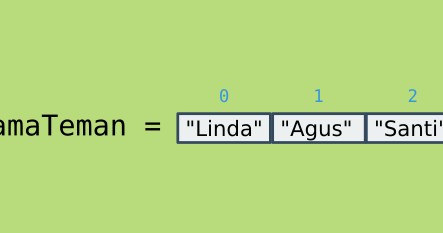 Inspirasi & Seni Technology: Struktur Data Array dan Array List