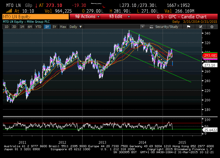 Stock analysis and other stuff: Mitie (MTO) ... one of three?