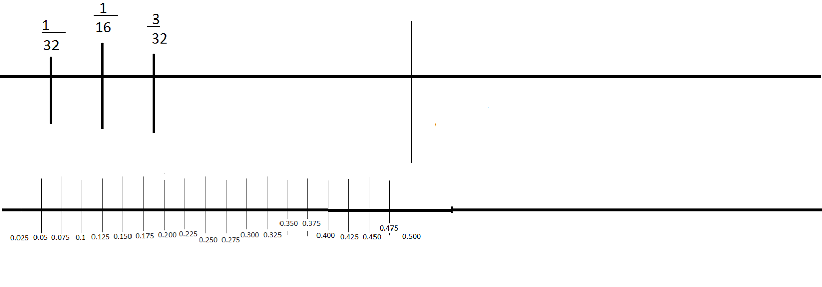 DIVISIONES DE UNA PULGADA - MANTENIMIENTO DE MOTORES DIESEL SENA