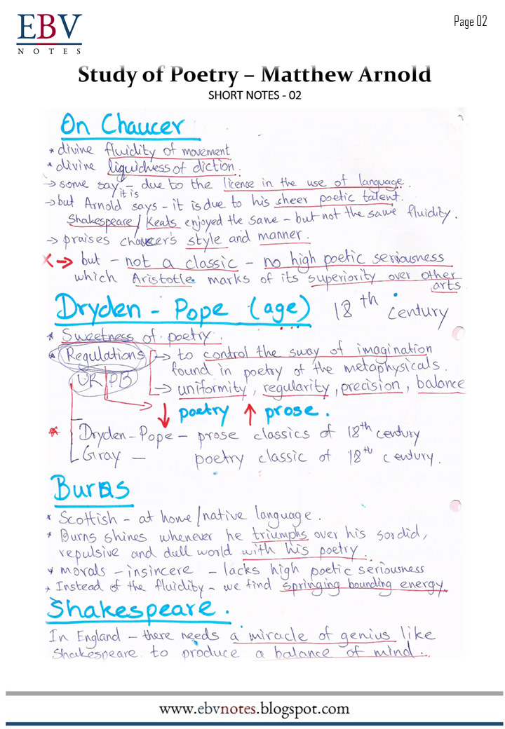 TOPPER'S NOTES: Study of Poetry | Matthew Arnold | Short Exam Notes