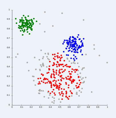 Reflections of a Data Scientist: Graphing Cluster Output (SPSS)