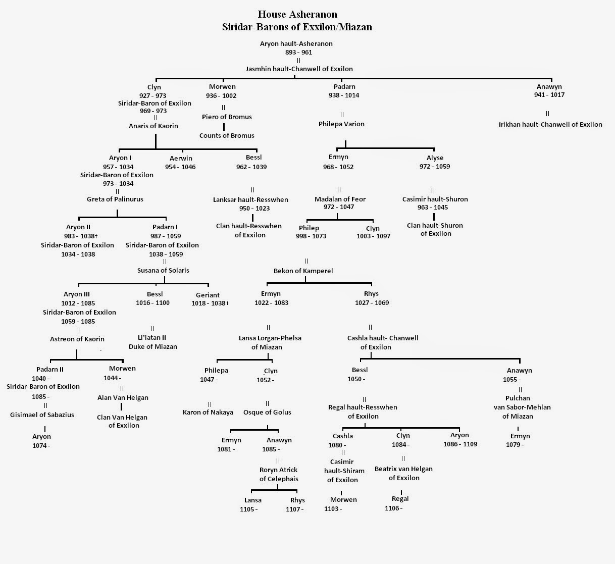 Waystar High Port: August 2014