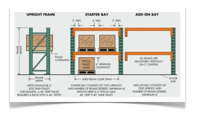 Transverse+Flue+Space+Pallet+Rack+Storage+System.png (677×396)