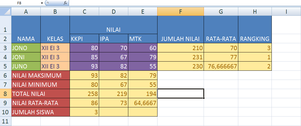 DUNIA BELADIRI: CONTOH SOAL FUNGSI STATISTIK DAM MICROSOFT EXCEL